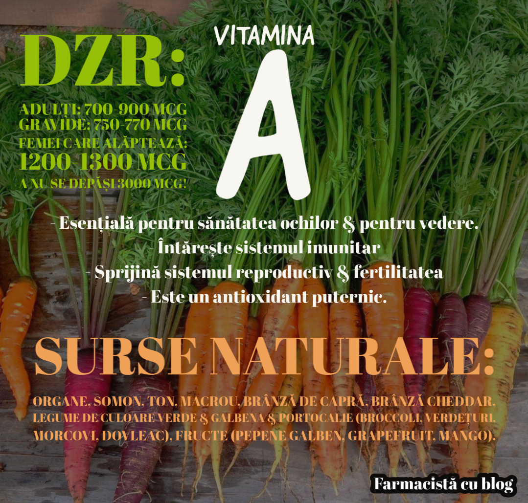Ghidul Vitaminelor: Vitamina A - Farmacistă Cu Blog